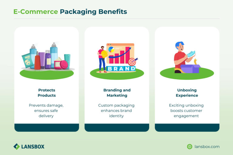 What Is E-Commerce Packaging (Complete Guide)